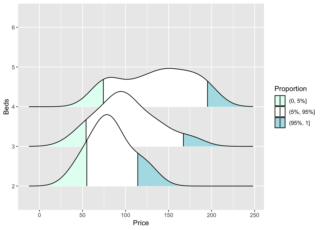 STAT-462 Lab Book - T8: Making plots