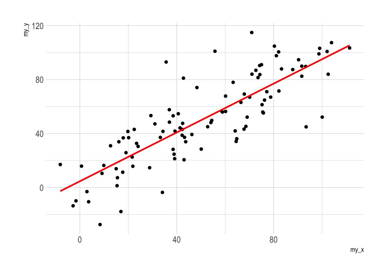 STAT-462 Lab Book - T8: Making plots