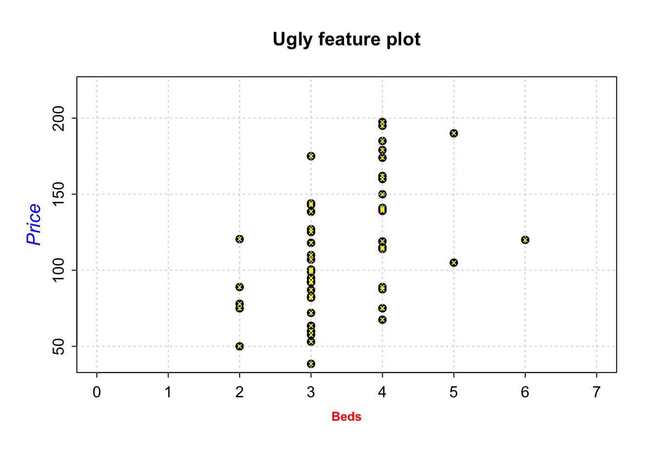 Chapter 6 Plots | STAT462 Lab Book 2024
